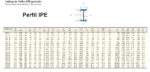Perfil IPE. Perfiles Estructurales - Hierros J Olmos